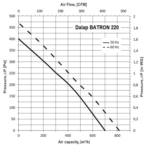 Series BATRON