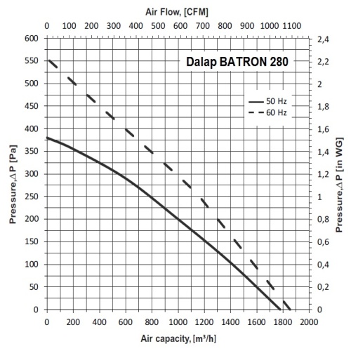 Series BATRON
