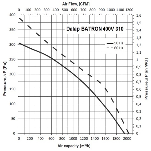 Series BATRON