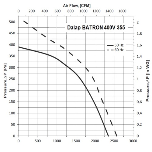 Series BATRON