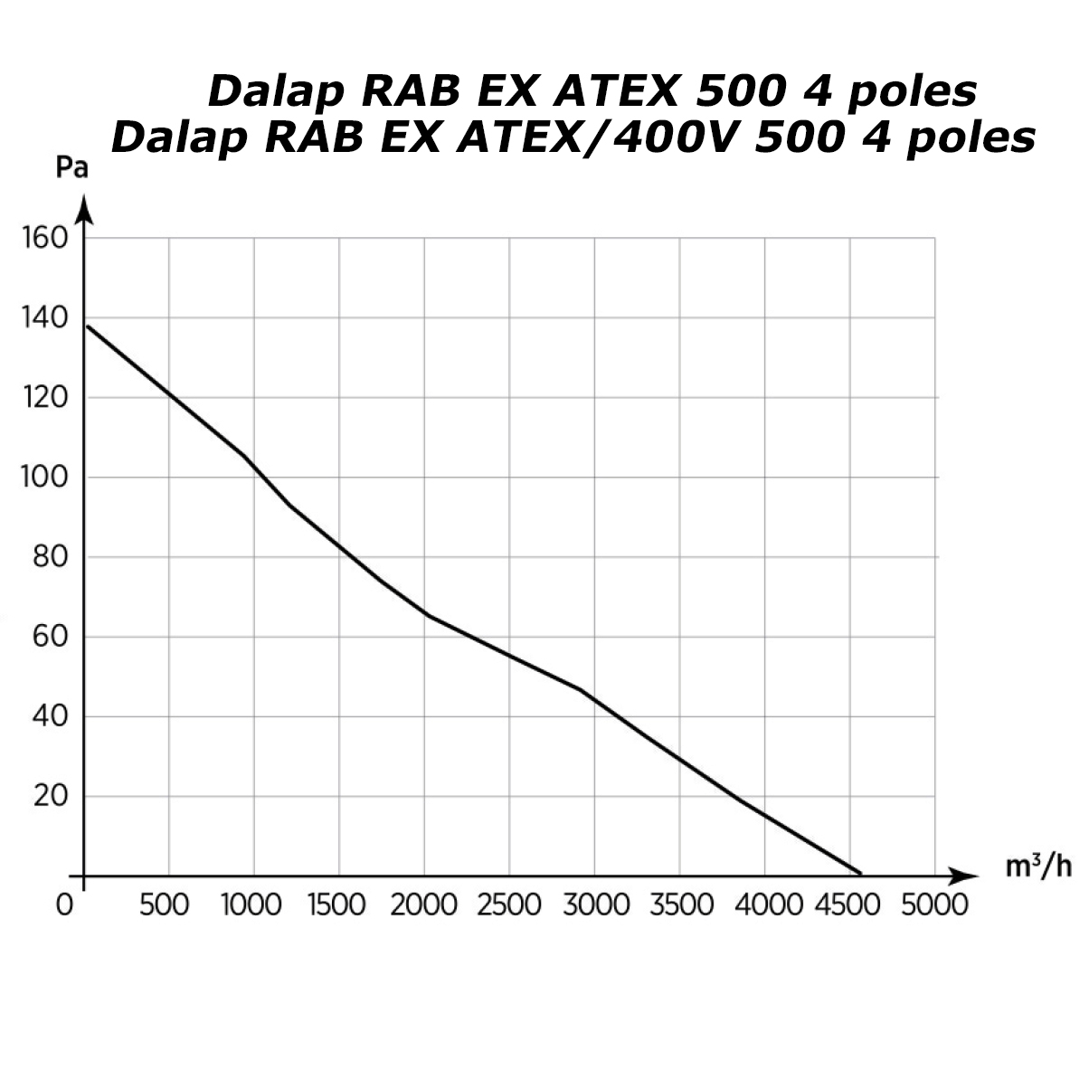 Series RAB EX ATEX